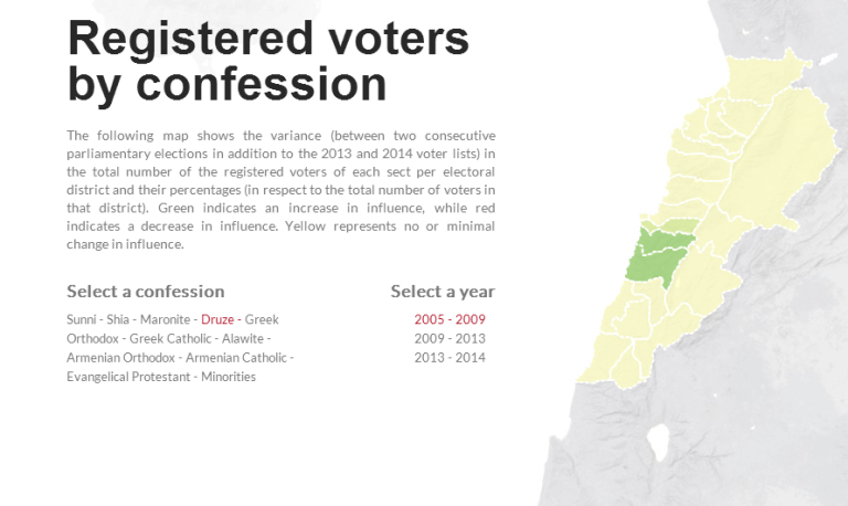 Understanding Lebanon’s Electoral Demographics With 40 Maps | Moulahazat