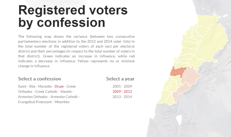 Understanding Lebanon’s Electoral Demographics With 40 Maps | Moulahazat